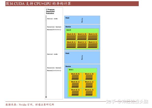GPU平台生态：英伟达CUDA和AMD ROCm对比分析 - 知乎