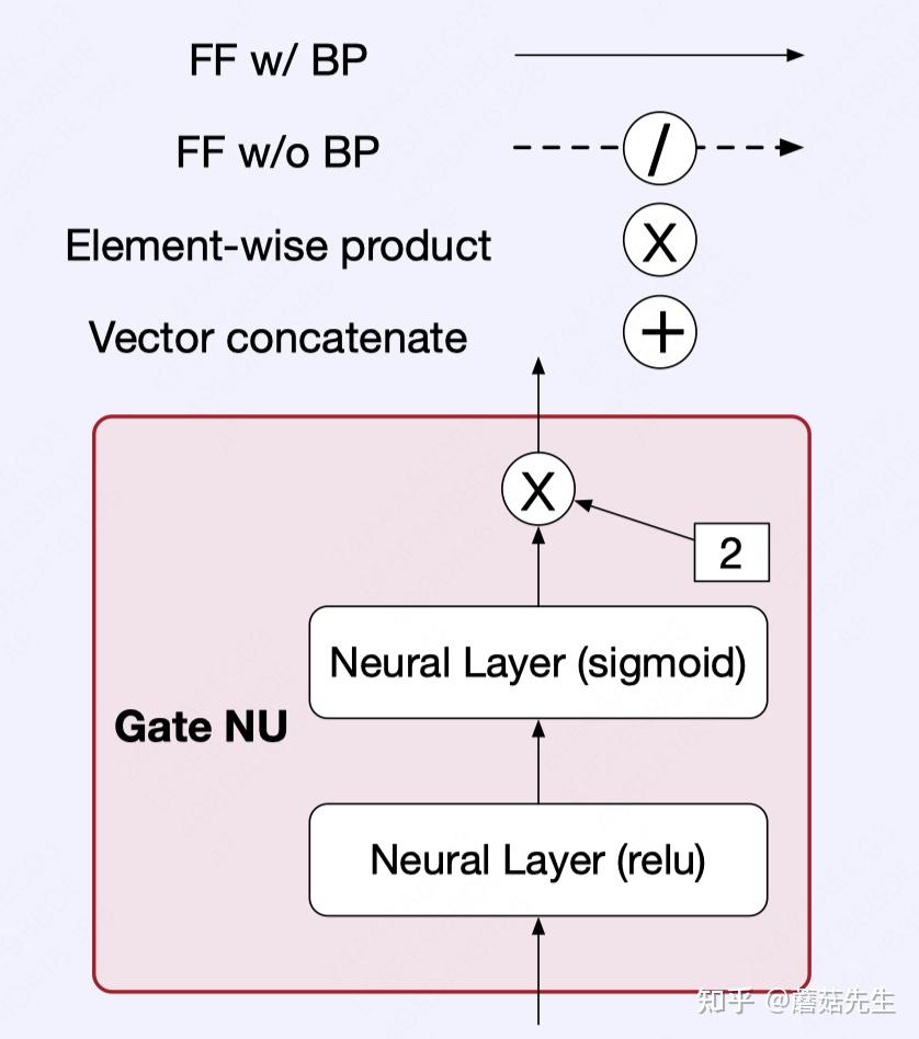 推荐多目标排序模型，①怎么偏向于一个子任务或者侧重一个指标？②怎么解决跷跷板现象？ - 知乎