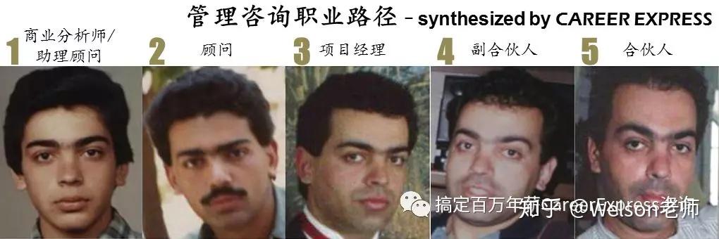 咨询行业从业人员收入如何？ - 知乎