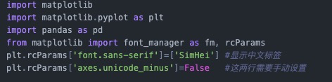 mac matplotlib作图中文字体乱码 - 知乎