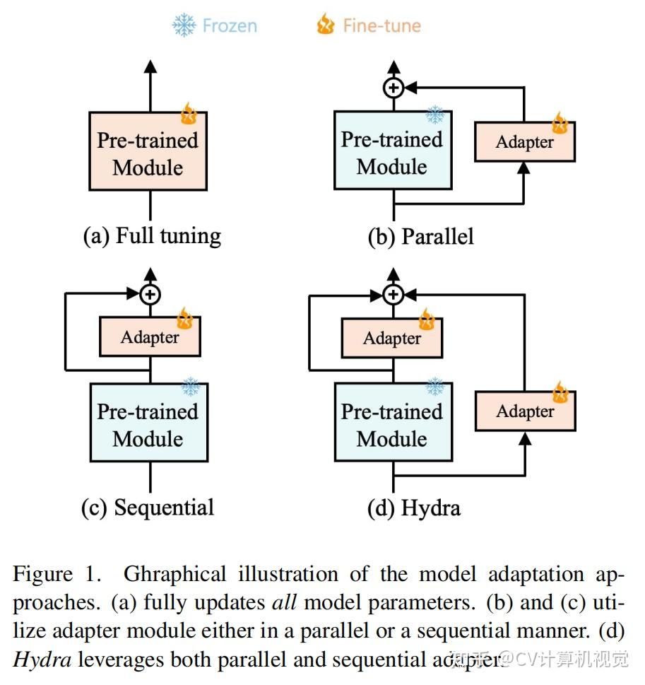 CV计算机视觉每日开源代码Paper with code速览-2023.9.14 - 知乎
