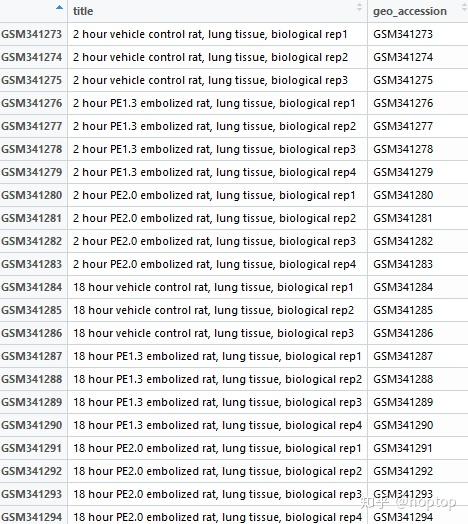 如何使用GEOquery和limma完成芯片数据的差异表达分析 - 知乎