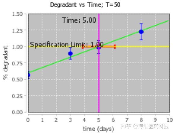 NOVARTIS案例：ASAPprime®在注射剂开发中的应用（溶液/冻干剂） - 知乎