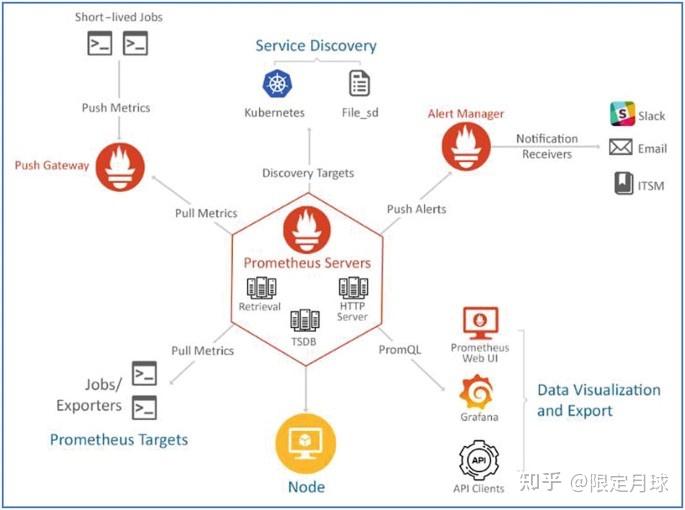 AlertManager解析：构建高效告警系统 - 知乎
