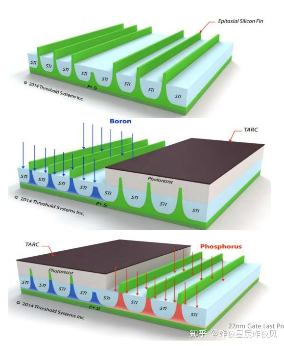 先进逻辑工艺流程：FinFET-22nm Gate last Process flow - 知乎