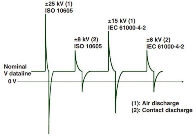 MIPI A-PHY及其静电放电（ESD）保护 - 知乎