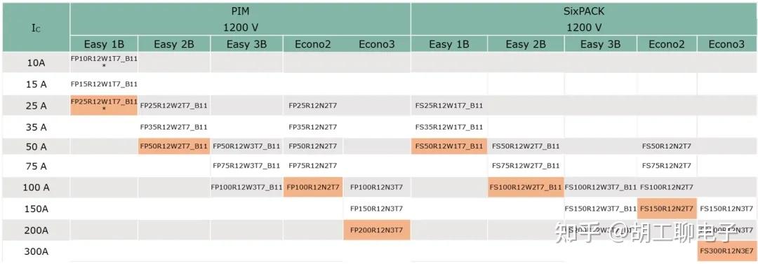 英飞凌IGBT7系列芯片大解析 - 知乎