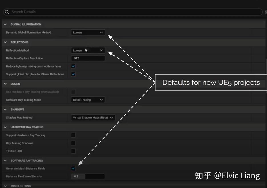 UE5 Lumen原理介绍 - 知乎