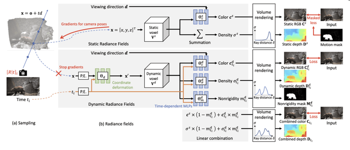 爱可可AI前沿推介(1.7) - 知乎