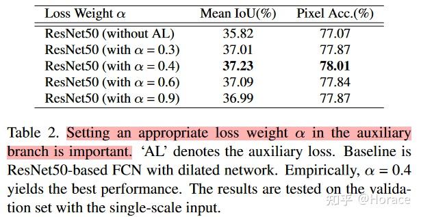 PSPNet论文与实现代码详解 - 知乎