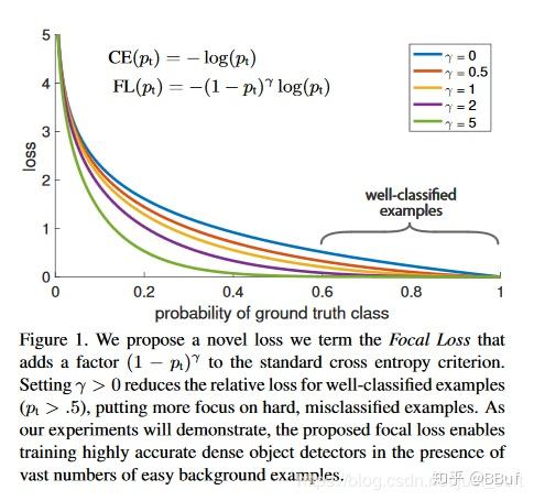 【损失函数合集】超详细的语义分割中的Loss大盘点 - 知乎