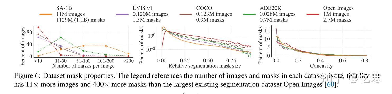 【论文精读】Arxiv 2023 - Segment Anything - 知乎