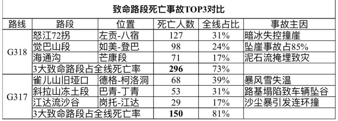 进藏必看！G317和G318隐藏的致命危机与硬核攻略 - 知乎