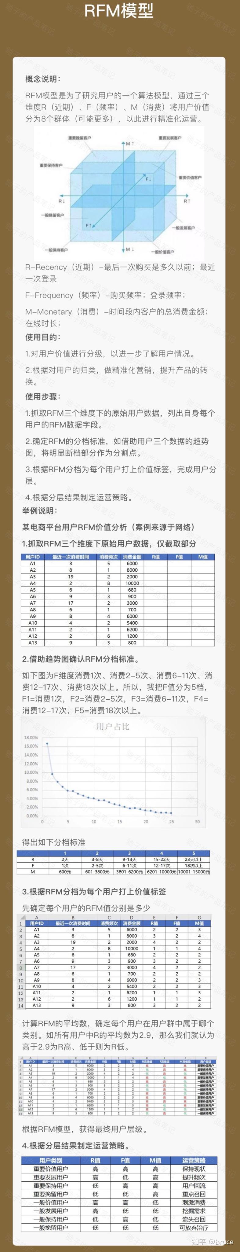 RFM模型 - 知乎