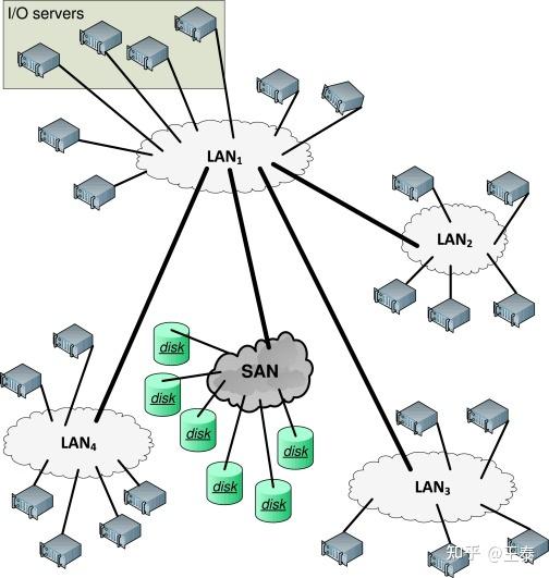 使用GeekCode在开发中分离计算和存储 - 知乎