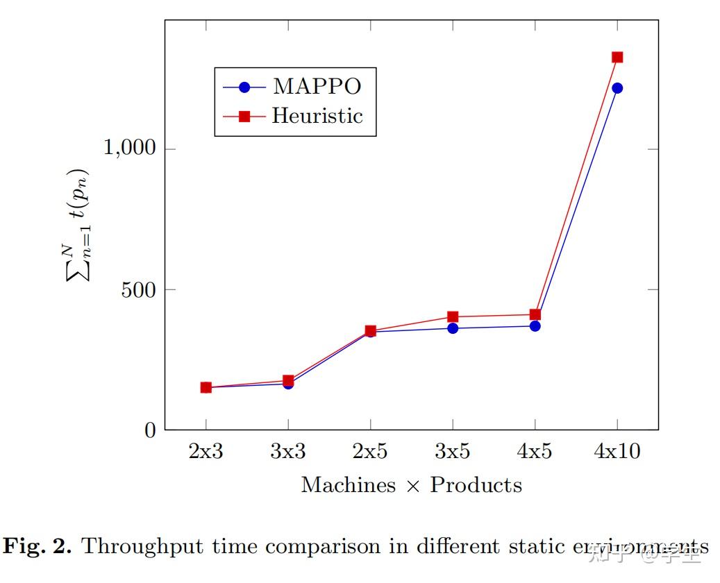 强化学习（二）：MAPPO - 知乎