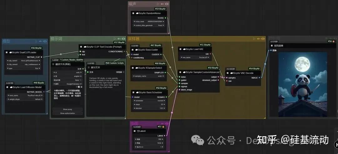 BizyAir用户深度评测：无显卡玩转ComfyUI，让FLUX.1极速出图 - 知乎