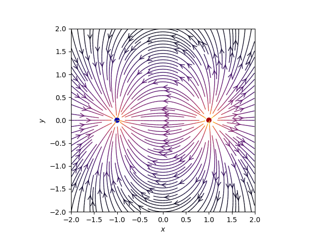 python电场线画法 - 知乎