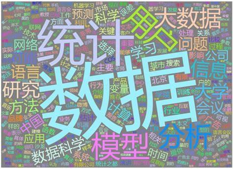 Glove原理详解（Global vectors for word representation） - 知乎