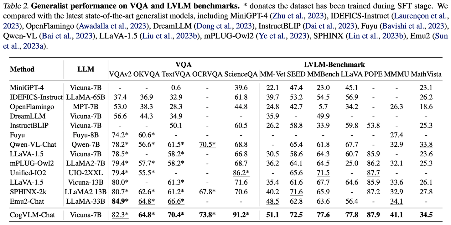 CogVLM、CogVLM2和GLM-4V-9B - 知乎