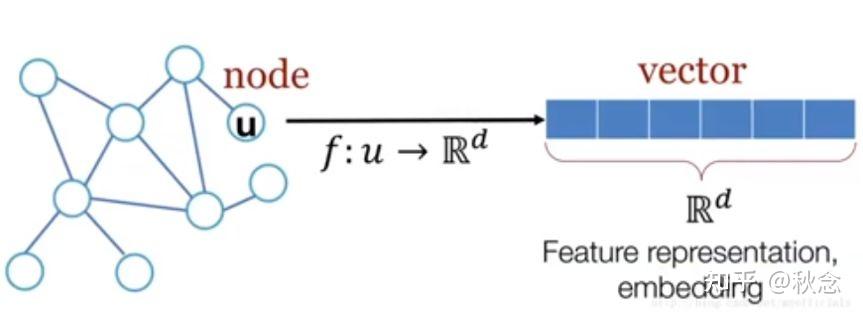 node2vec 概览 - 知乎