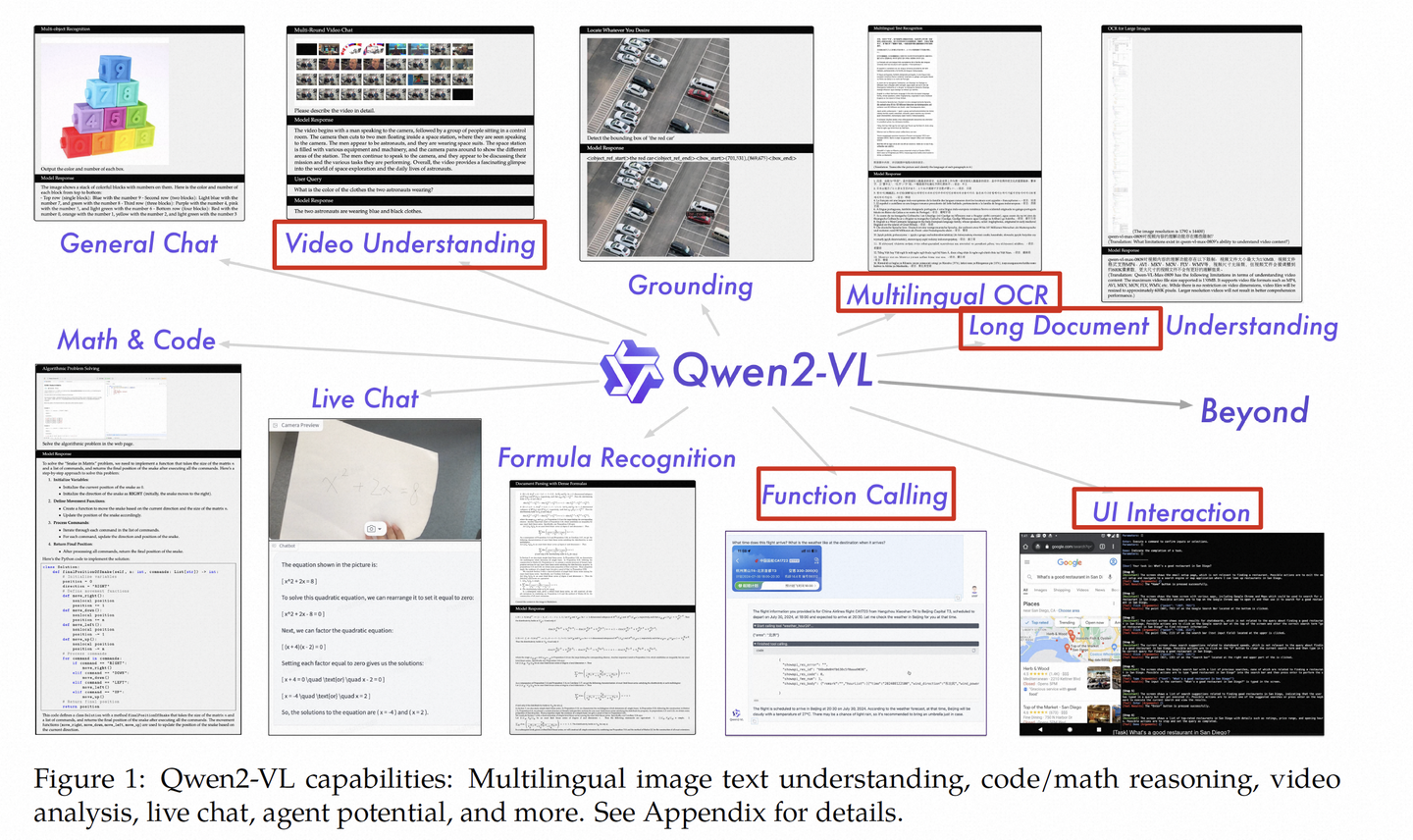 Qwen-VL系列从1到2.5 - 知乎