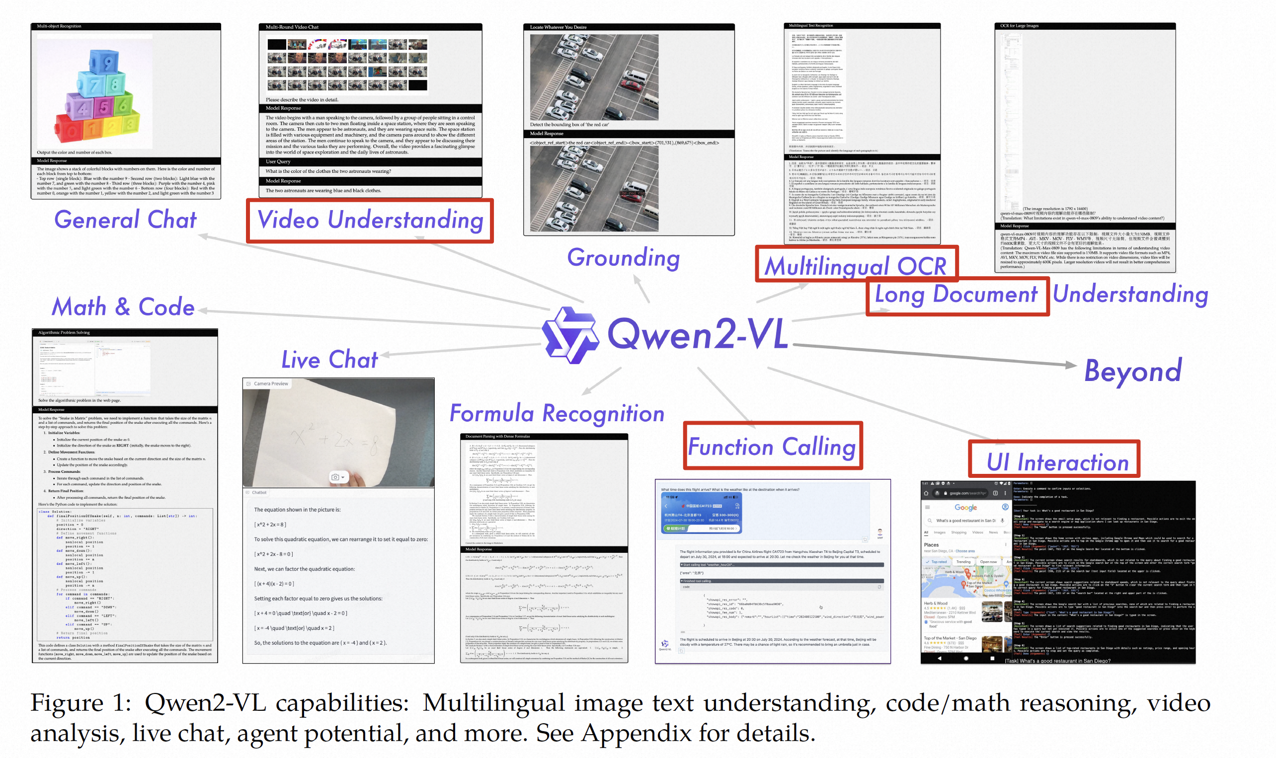 Qwen-VL系列从1到2.5 - 知乎