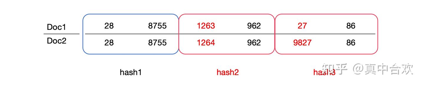 LLM实践--数据去重：Simhash&Minhash 原理分析&代码实现 - 知乎