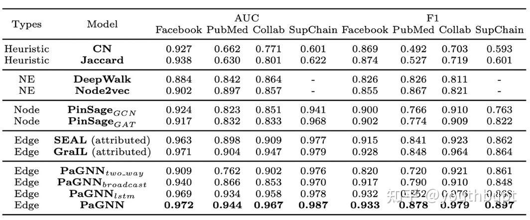 ECML 2021 链路预测论文解读 : Inductive Link Prediction with Interactive ...