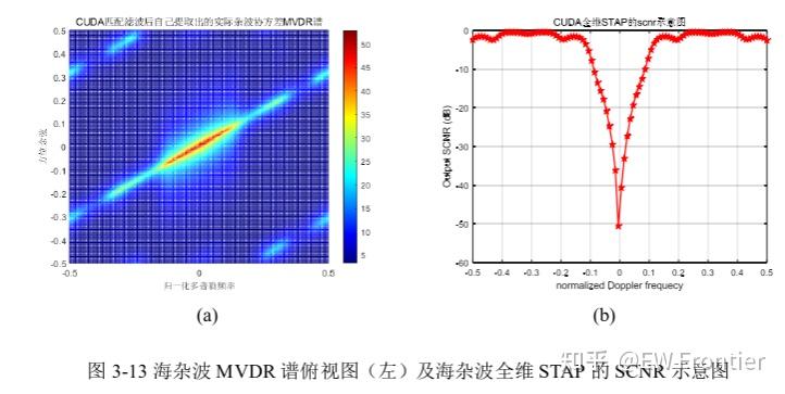 【STAP】全自由度空时自适应处理【附MATLAB代码】 - 知乎