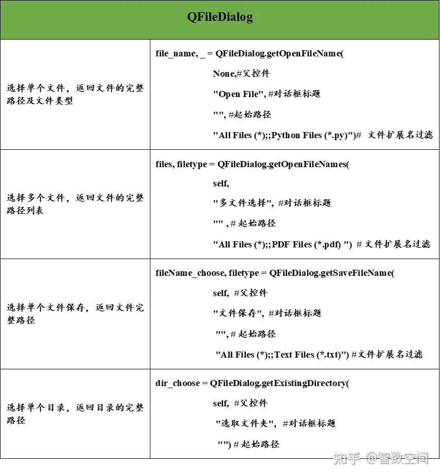 PyQt5入门到实践系列-69-QMainWindow vs QWidget vs QDialog 如何选用？看完这篇彻底搞懂！ - 知乎