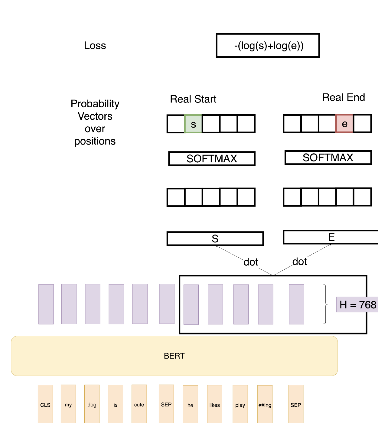 图解BERT：通俗的解释BERT是如何工作的 - 知乎