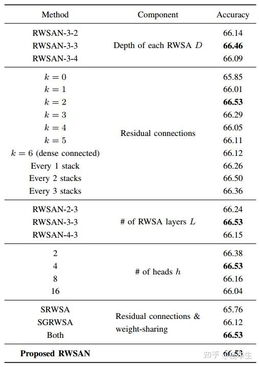 胡浩基：RWSAN网络 - 知乎