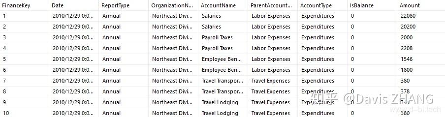 PBI Report Builder ：报表设计指南 - 知乎