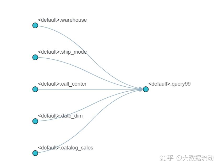 【开源项目推荐】通用SQL数据血缘分析工具——Sqllineage - 知乎