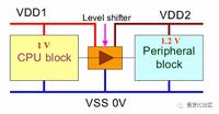 数字IC低功耗设计实现中secondary power pin的连接方法汇总 - 知乎
