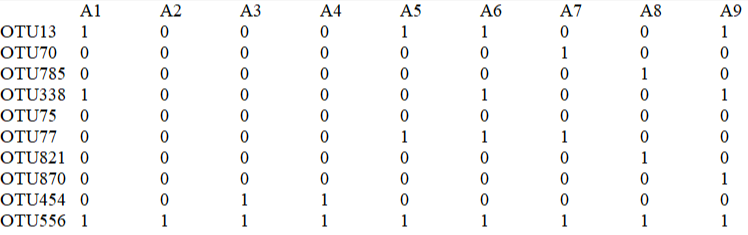 Tax4Fun2：基于16S数据预测微生物群落的功能 - 知乎