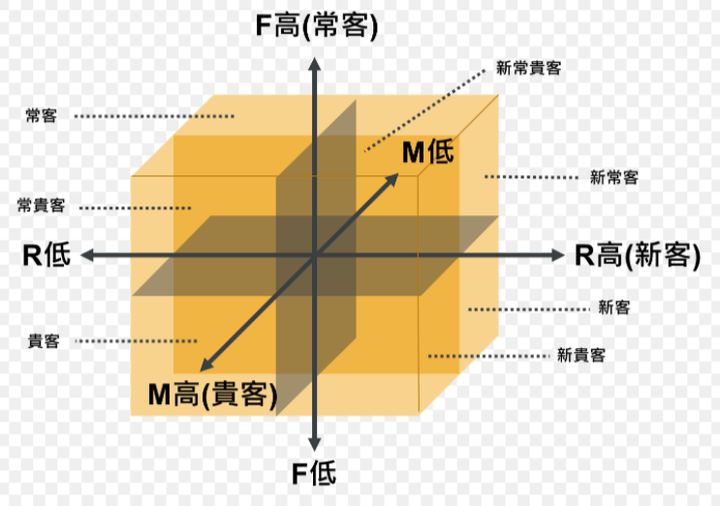 POWER BI RFM POWER BI RFM