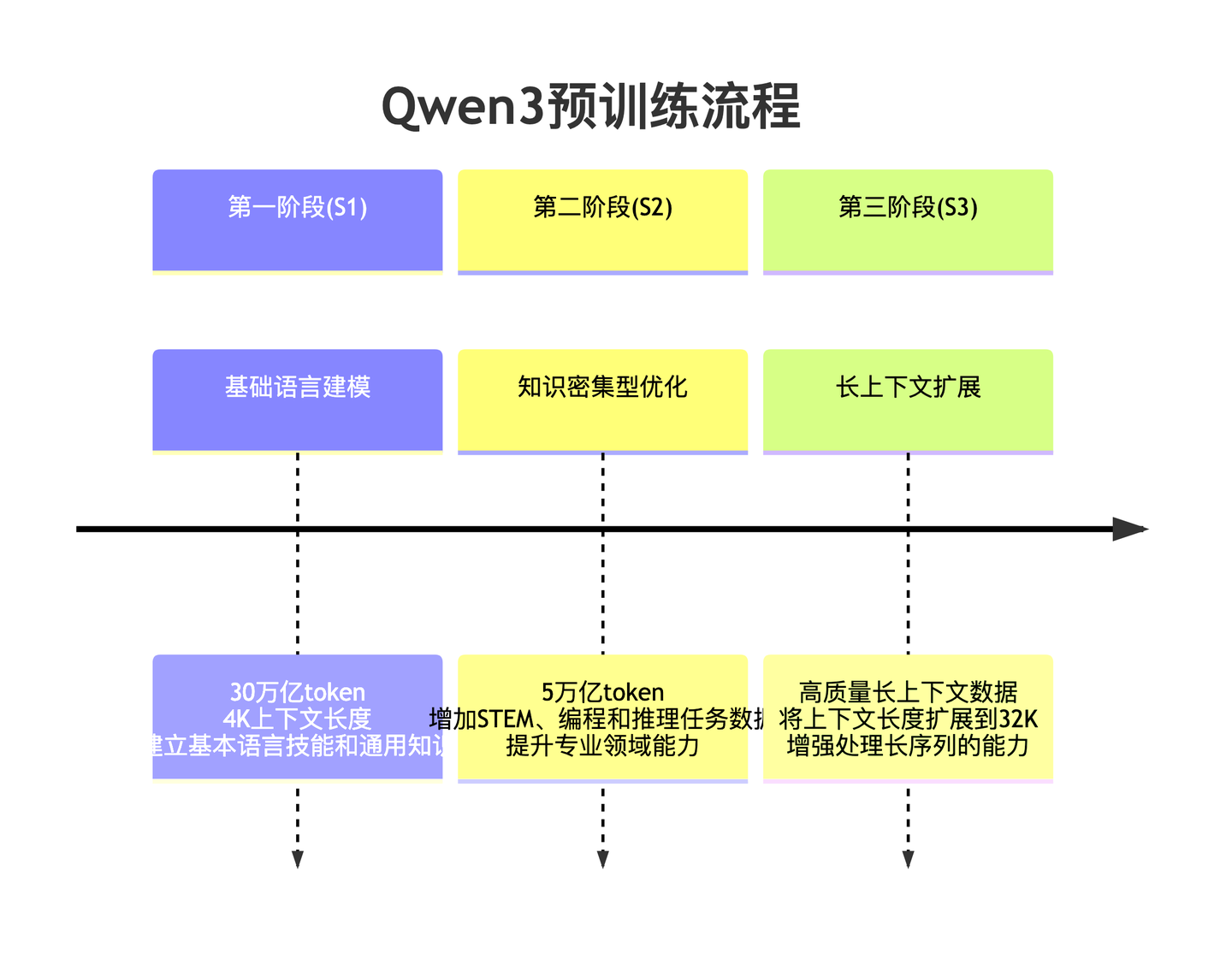 Qwen3系列模型全面解析：技术特点、性能实测与应用前景 - 知乎