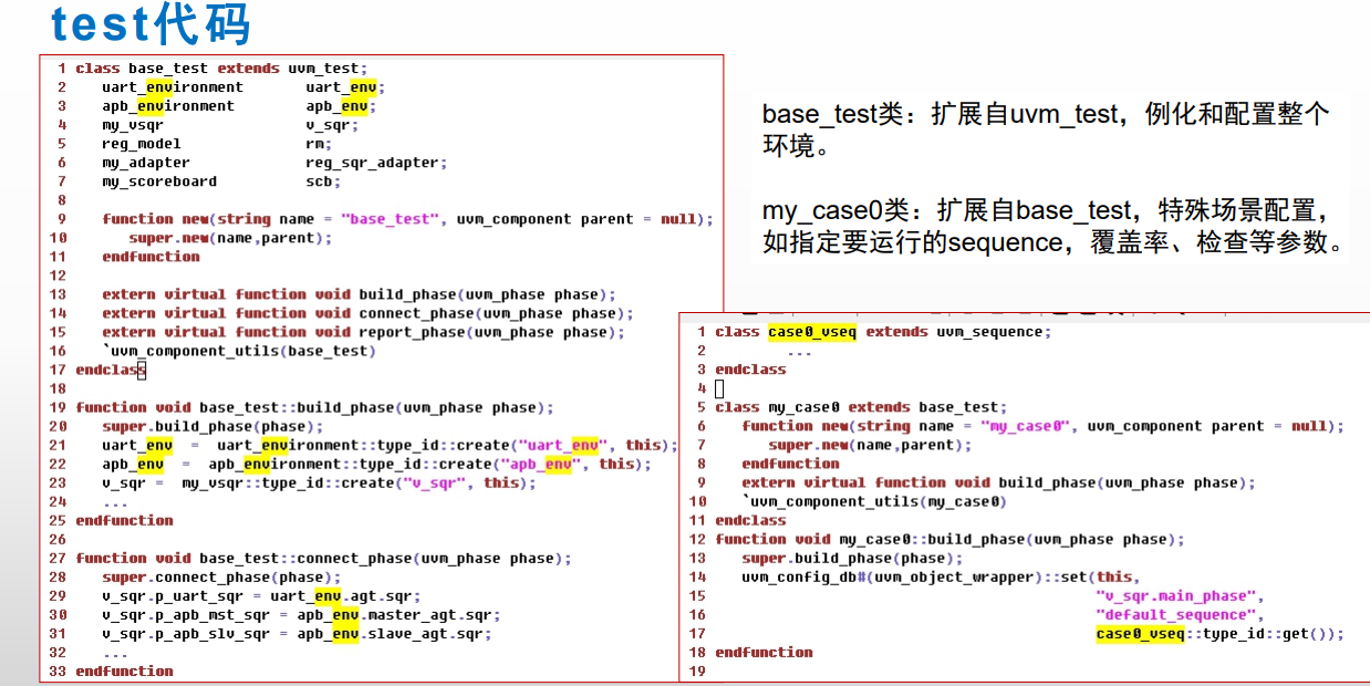 uvm验证总结（二） - 知乎