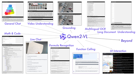 【多模态大模型】Qwen2.5-VL解剖 - 知乎