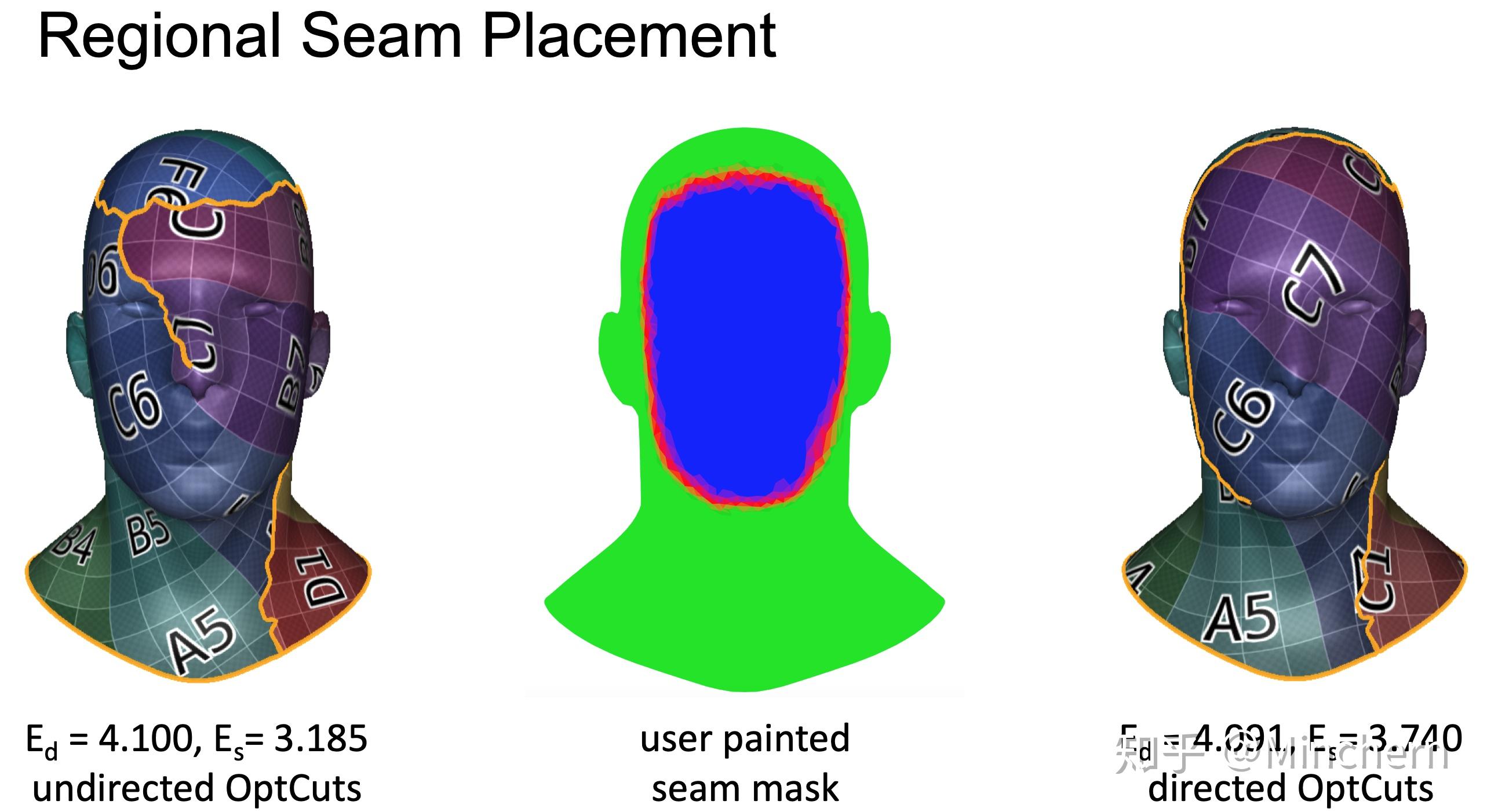 OptCuts - 开源 全自动展UV工具 [SIGGRAPH Asia 2018] - 知乎