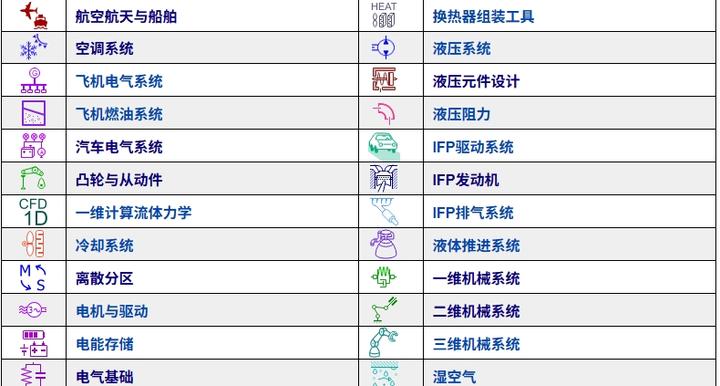 Amesim2504中文help帮助文档下载与学习方法 - 知乎