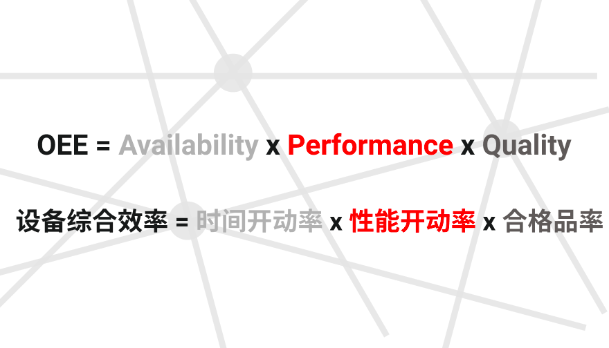 OEE是什么？ OEE怎么计算？OEE怎么使用？ - 知乎