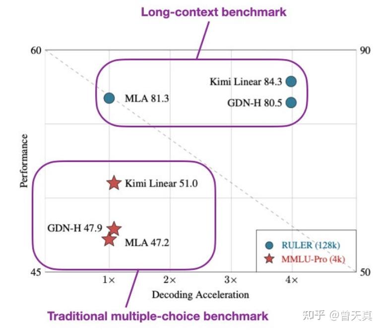 下一代大模型架构系列：kimi线性注意力 - 知乎