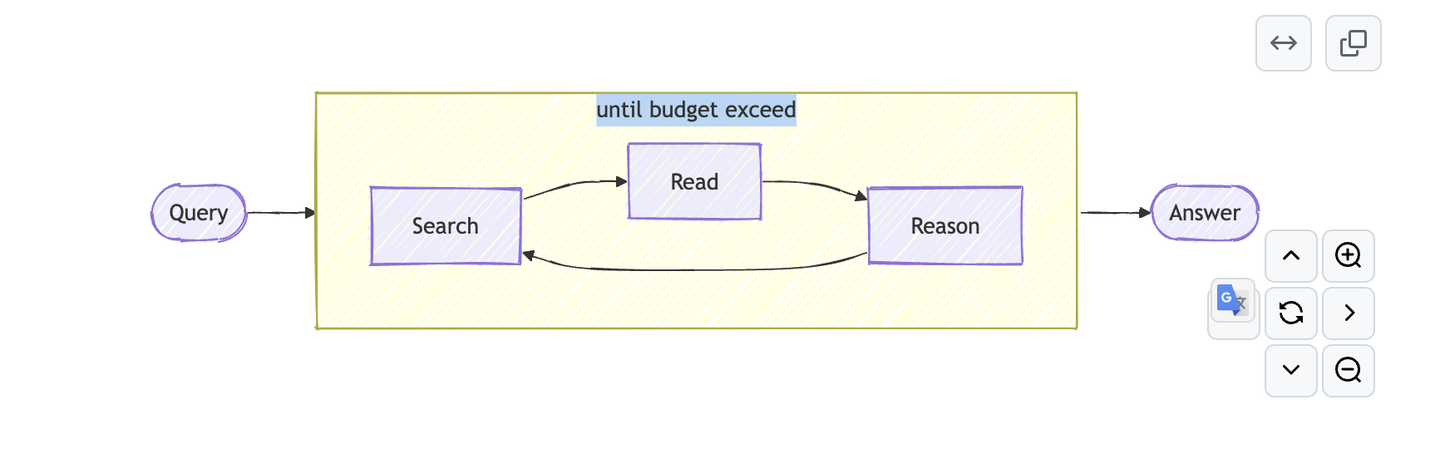 开源的DeepResearch项目详解 - 知乎