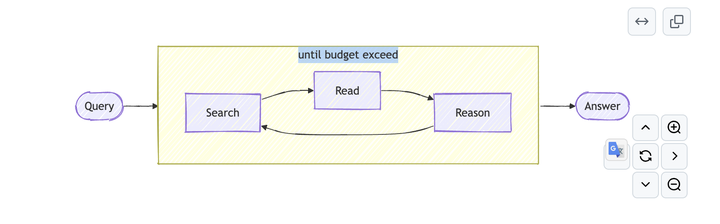 开源的DeepResearch项目详解 - 知乎