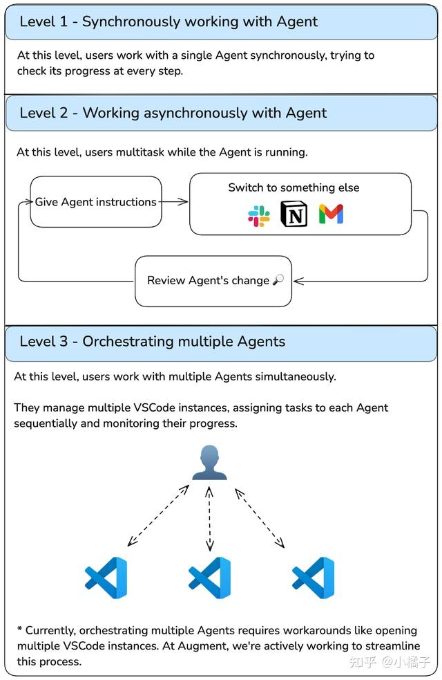 必看的AI Coding Agent最佳使用指南 - 知乎