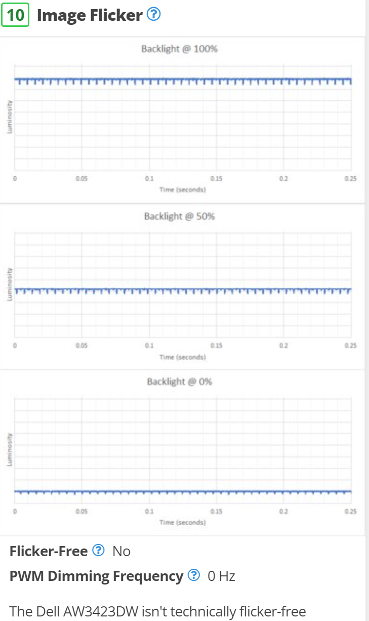 OLED为何不能做到真正的DC？ - 知乎