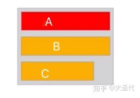 [Android 自定义 View] —— 深入总结 onMeasure、 onLayout - 知乎
